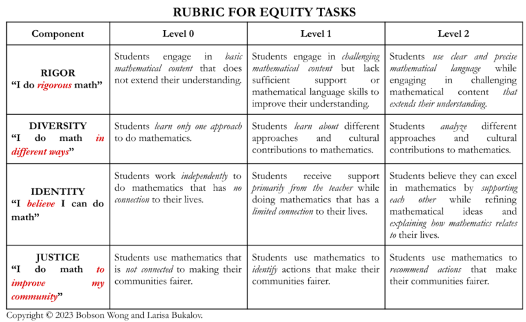 Equity Task Rubric – Math Equity Tasks